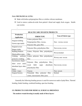 Technical textiles | DOC