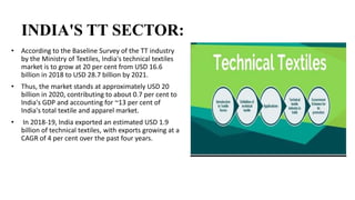 Technical Textiles | PPTX