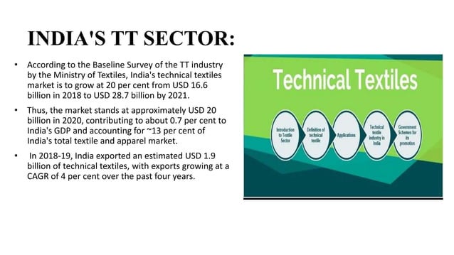 Technical Textiles | PPT