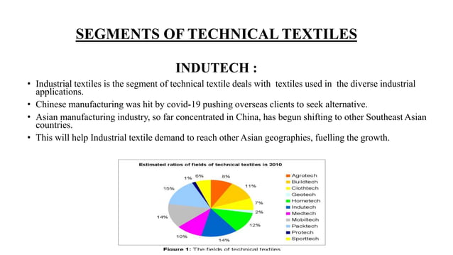 Technical Textiles | PPT