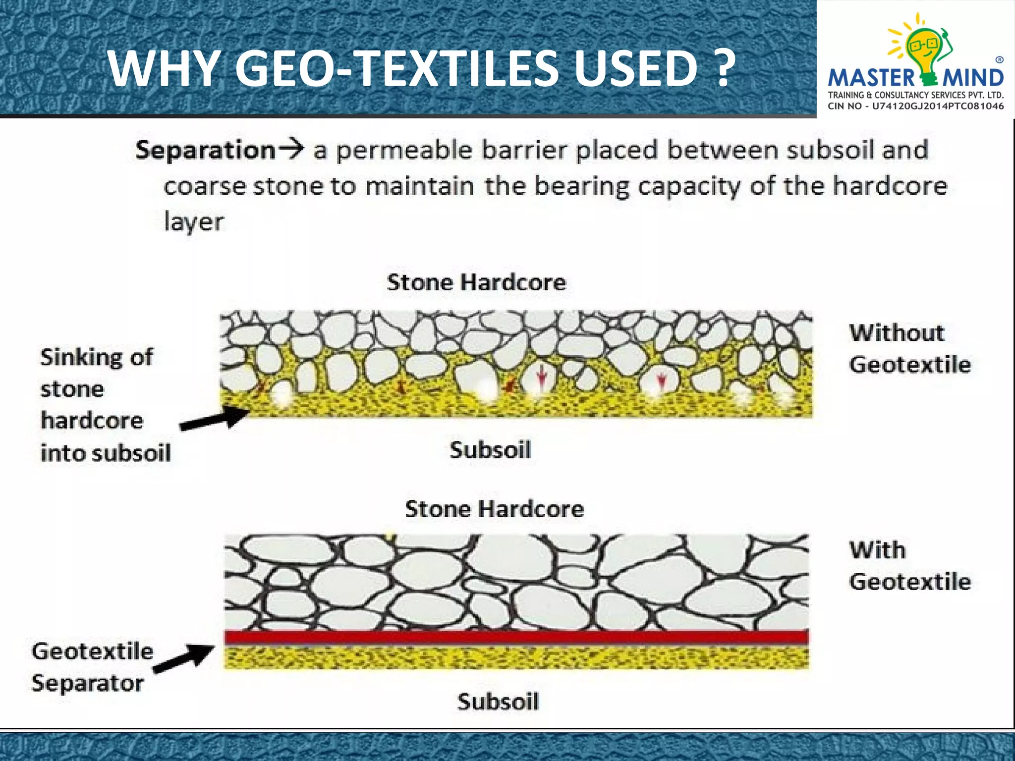 Technical Textiles - Part II | PPT