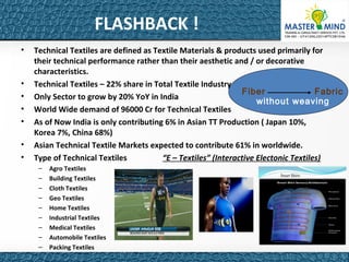 Technical Textiles - Part II | PPT