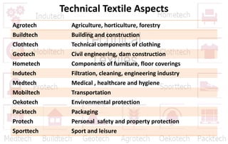 Technical textiles the future of textile | PDF