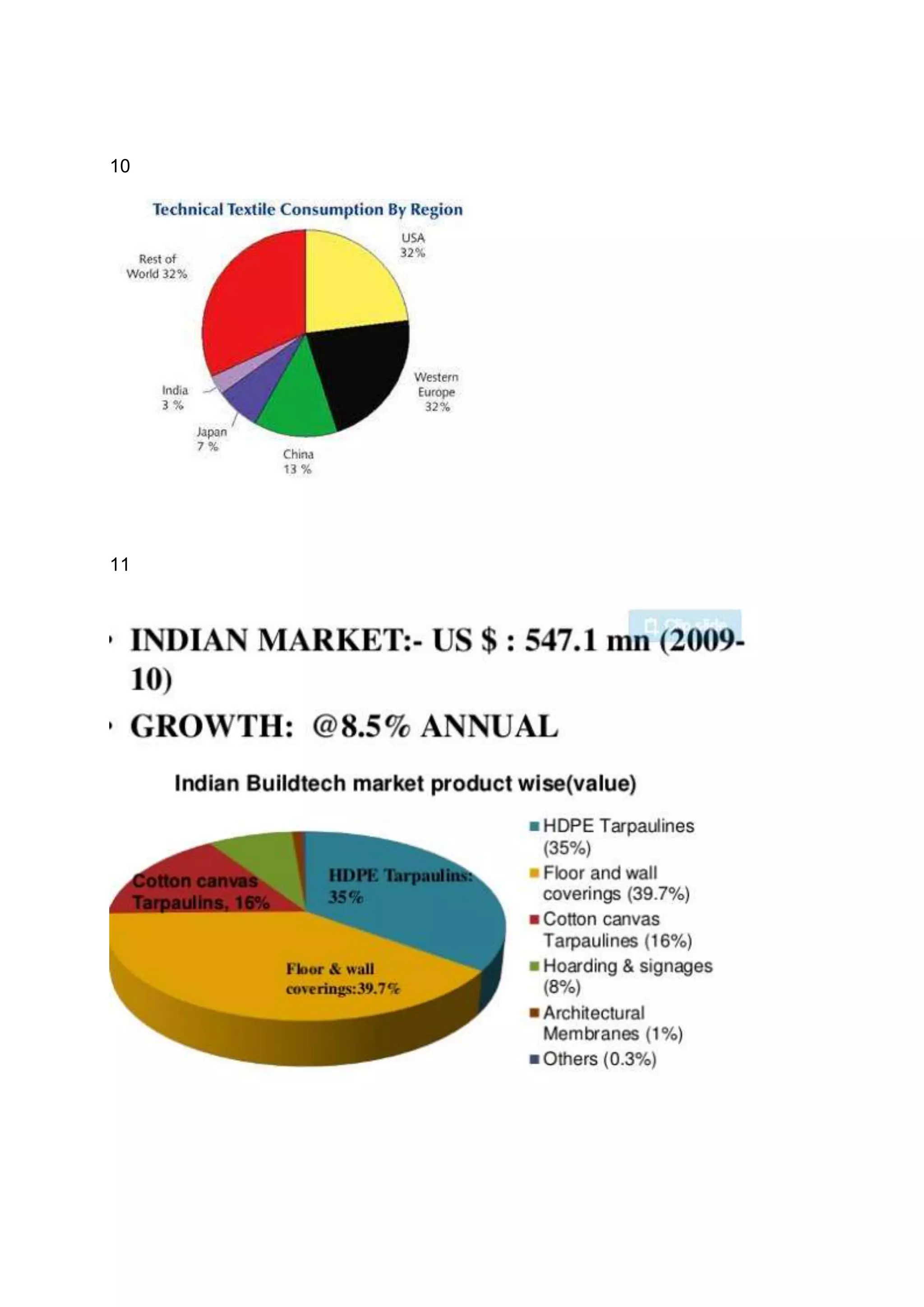 Technical textiles for buildtech | DOCX