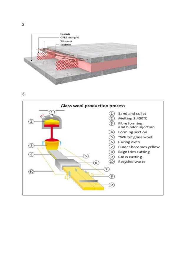 Technical textiles for buildtech | DOCX | Needlework | Arts and Crafts
