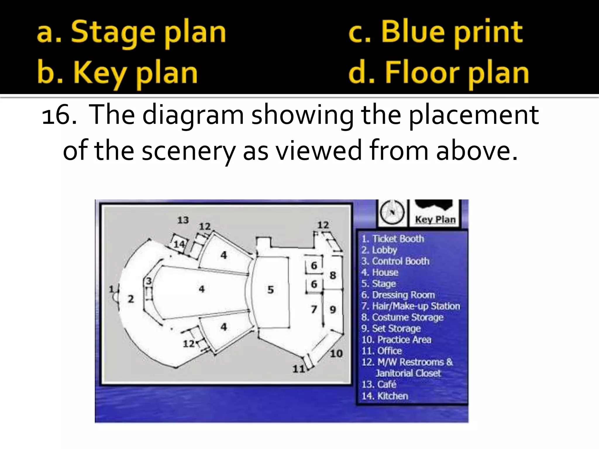 Technical theater vocabulary | PPTX