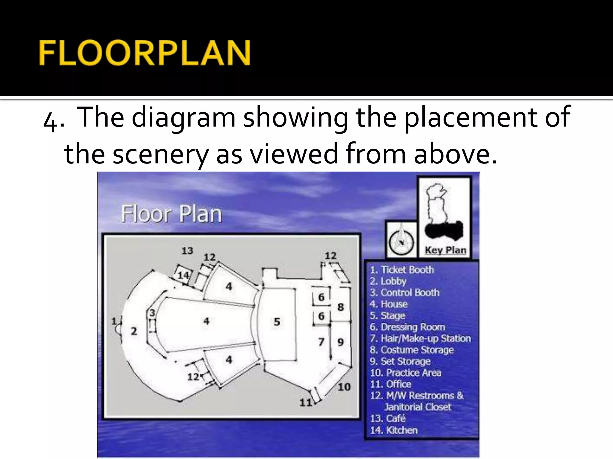 Technical theater vocabulary | PPTX