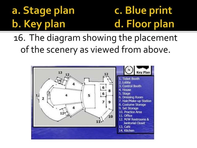 Technical theater vocabulary | PPTX