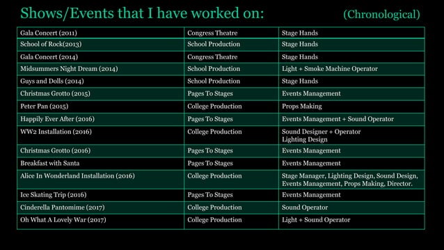Technical Theatre - Hollie Lewis | PPTX