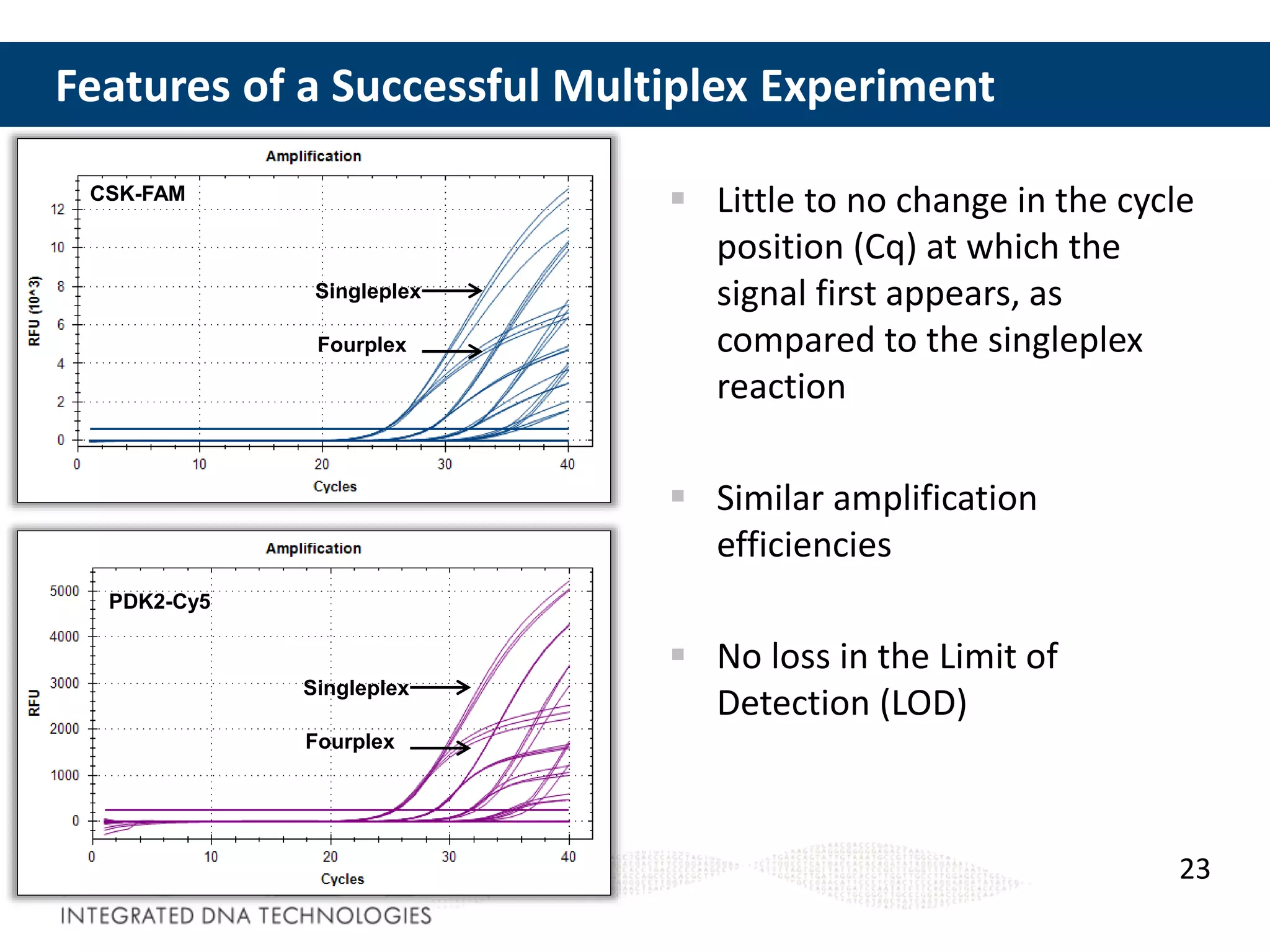 Technical Tips for qPCR | PPTX