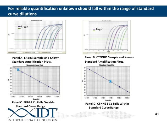 Technical Tips for qPCR
