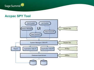 Sage 300 ERP: Technical Tour of Diagnostic Tools | PPTX
