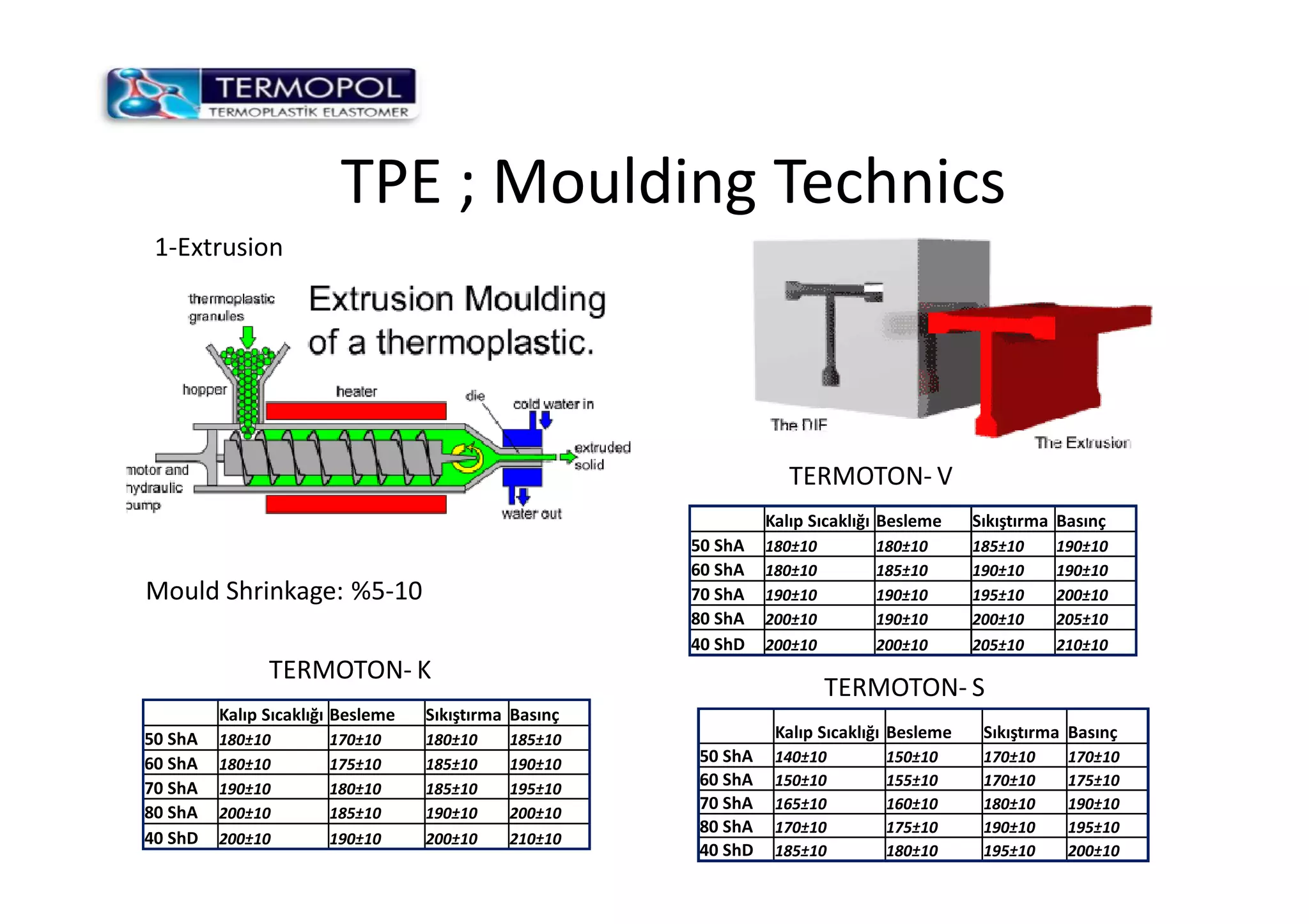 Technical Termopol presentation | PDF