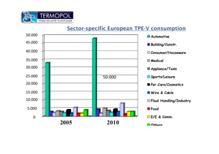 Technical Termopol presentation | PDF