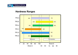 Technical Termopol presentation | PDF