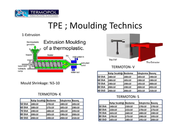 Technical Termopol presentation | PDF