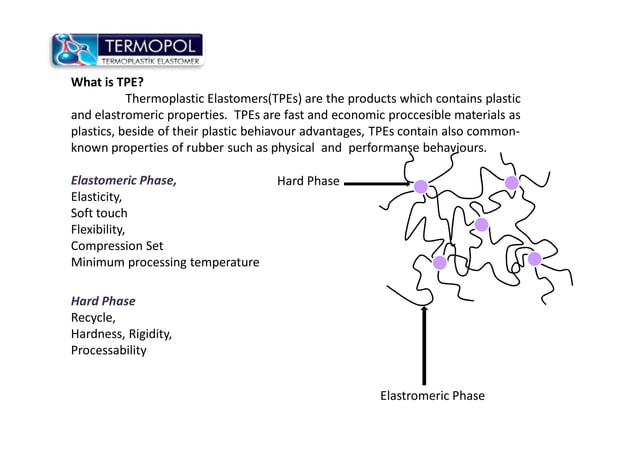Technical Termopol presentation | PDF