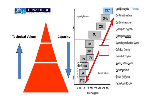 Technical Termopol presentation | PDF
