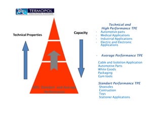 Technical Termopol presentation | PDF