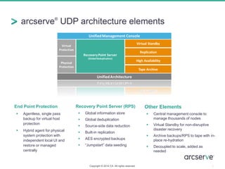Technical track 1: arcserve UDP deep dvie | PPTX