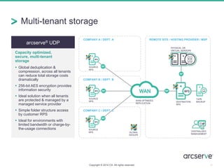 Technical track 1_UDP Deep Dive | PPT