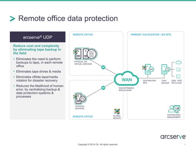 Technical track 1_UDP Deep Dive | PPT