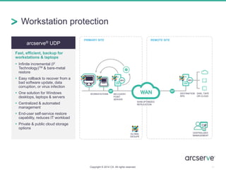 Technical track 1_UDP Deep Dive | PPT