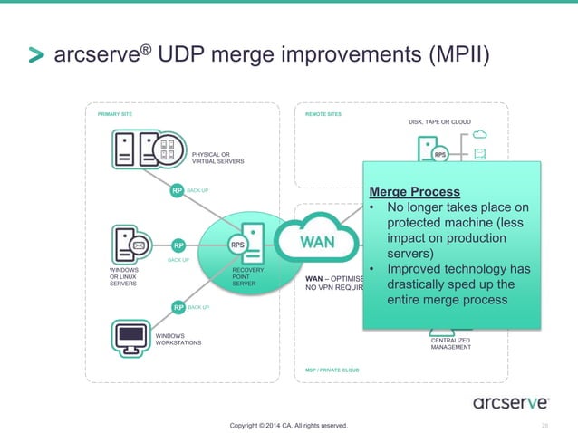 Technical Track 1 Udp Deep Dive Ppt