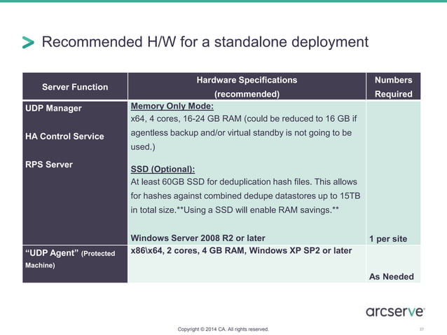 Technical Track 1udp Deep Dive Ppt