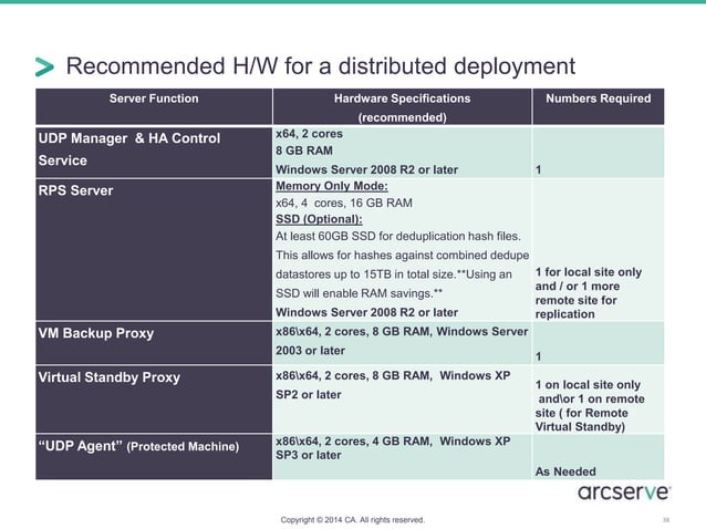 Technical Track 1udp Deep Dive Ppt