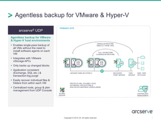Technical track 1_UDP Deep Dive | PPT