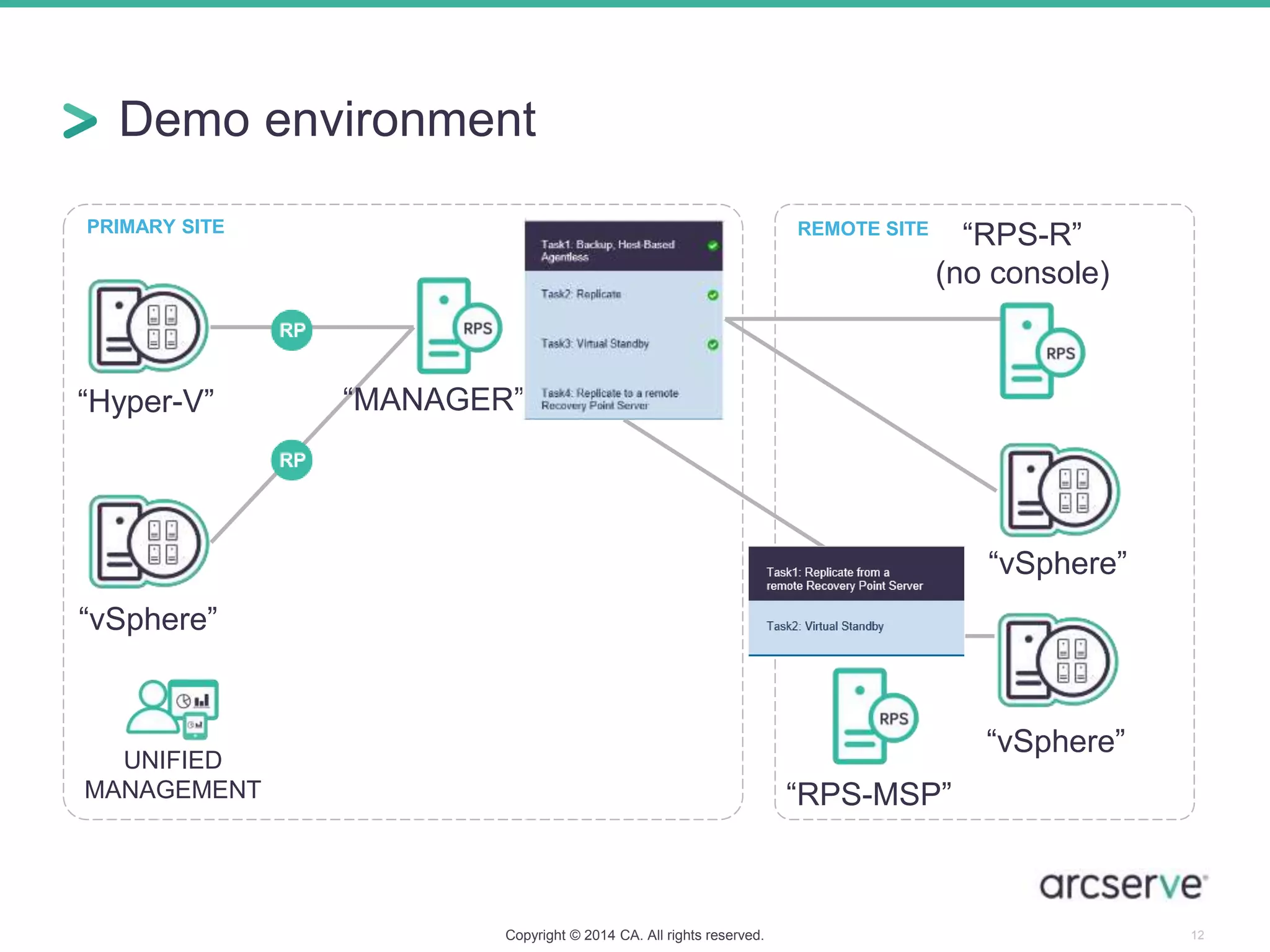 Technical track 2_Virtualization & Cloud | PPTX | Cloud Computing ...