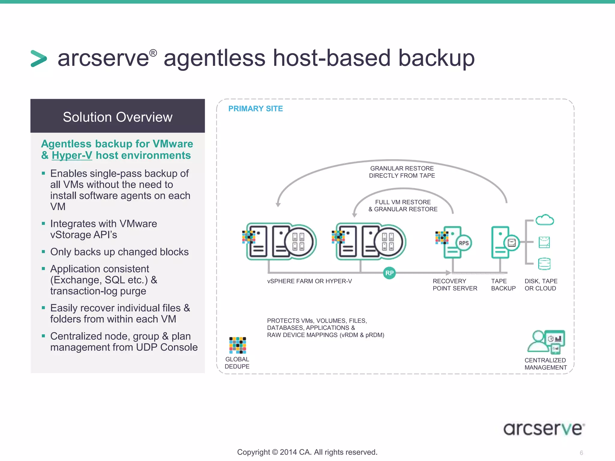 Technical track 2_Virtualization & Cloud | PPTX | Cloud Computing ...