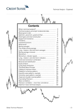 Technical Analysis | PDF