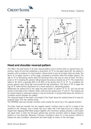 Technical Analysis | PDF