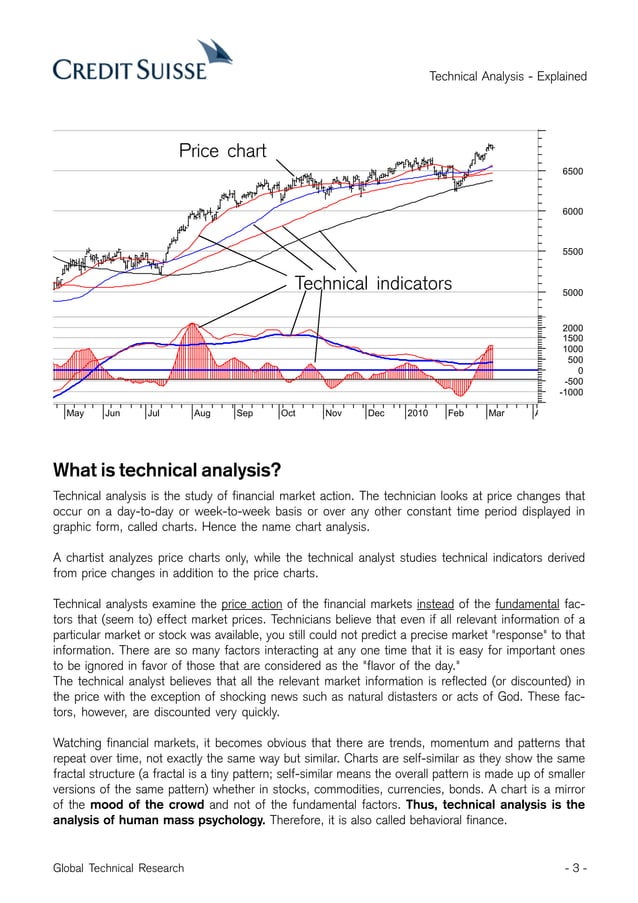 Technical Analysis | PDF