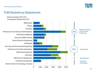 Technical University of Munich | PDF