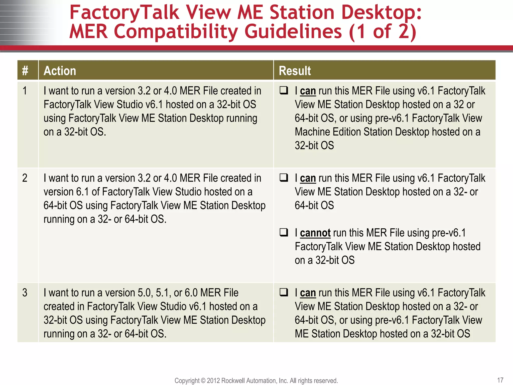 Technical Update-FactoryTalk View v6.1 Compatibility Guidelines.ppt