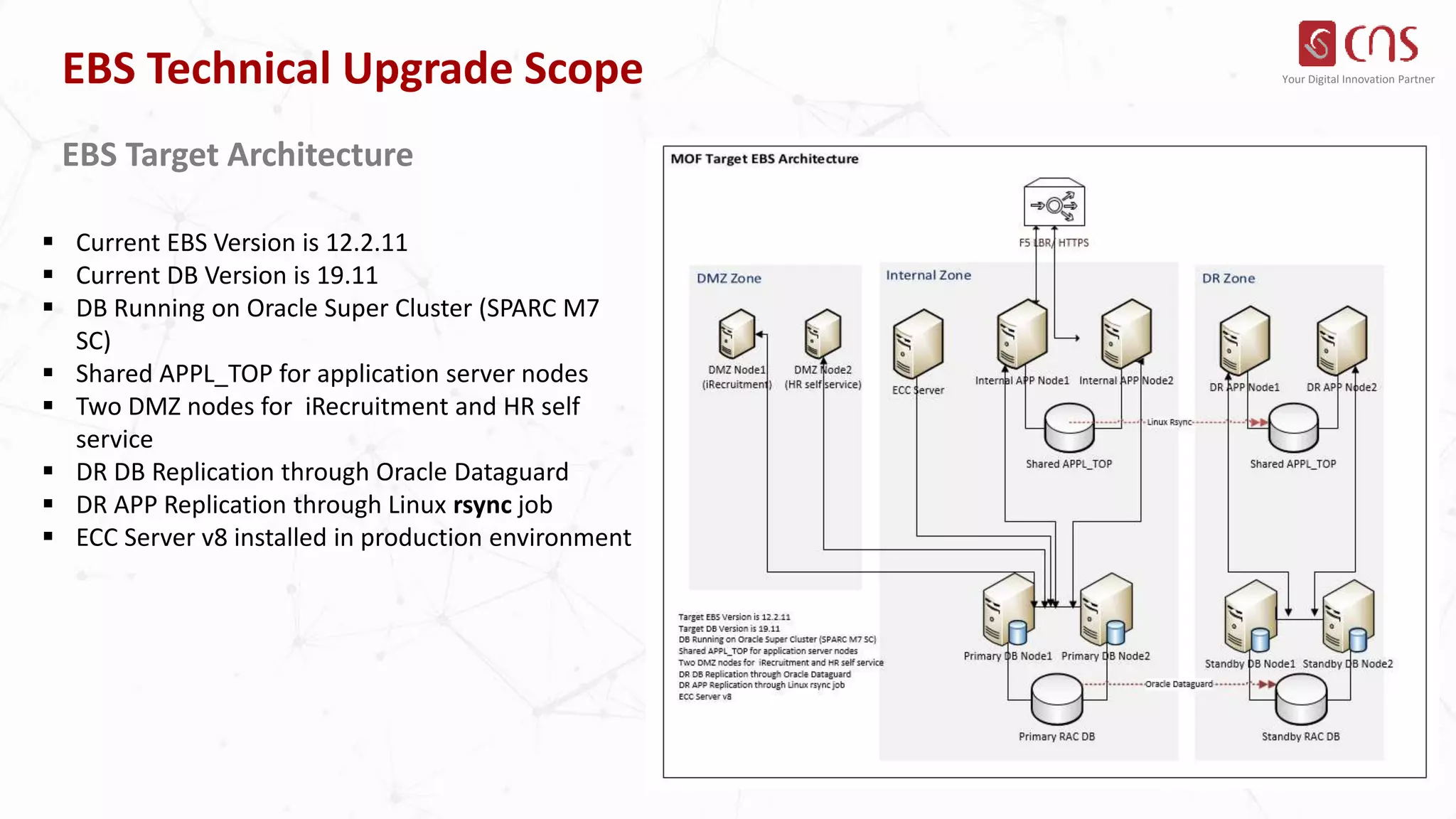 Technical upgrade new slides.pptx