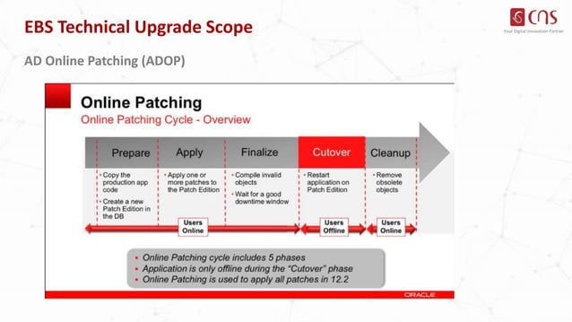 Technical upgrade new slides.pptx