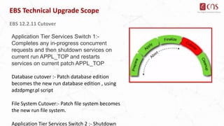 Technical upgrade new slides.pptx