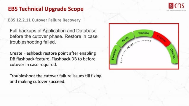 Technical upgrade new slides.pptx