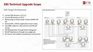 Technical upgrade new slides.pptx