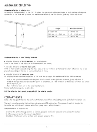 Ventilated Facade Systems | PDF