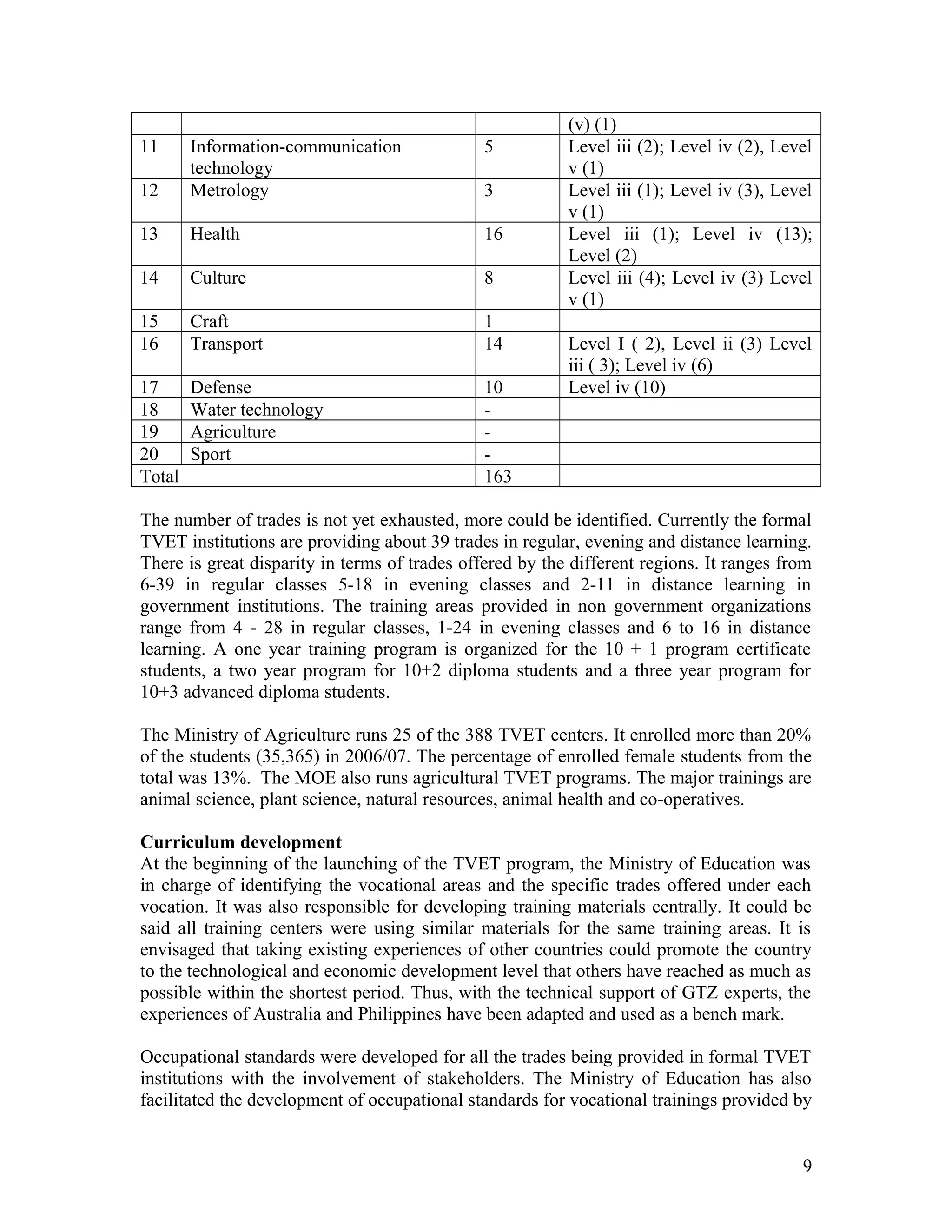 Technical vocational education and training in ethiopi1 | DOC