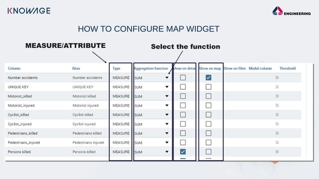 MAP WIDGET - Knowage Technical Webinars | PPT