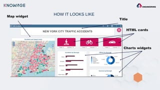 MAP WIDGET - Knowage Technical Webinars | PPT