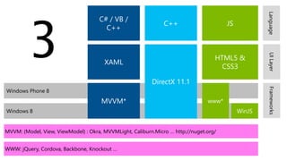 Technical windows 8 and windows phone 8 apps | PPT