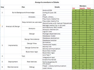 Technical workshop Assignment Represent | PPTX