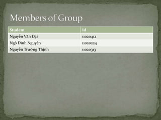 Technical workshop Assignment Represent | PPTX